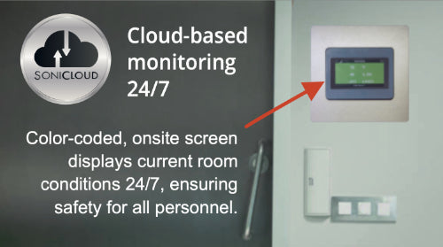 Flush Mount Local Display Kit – Sonicu